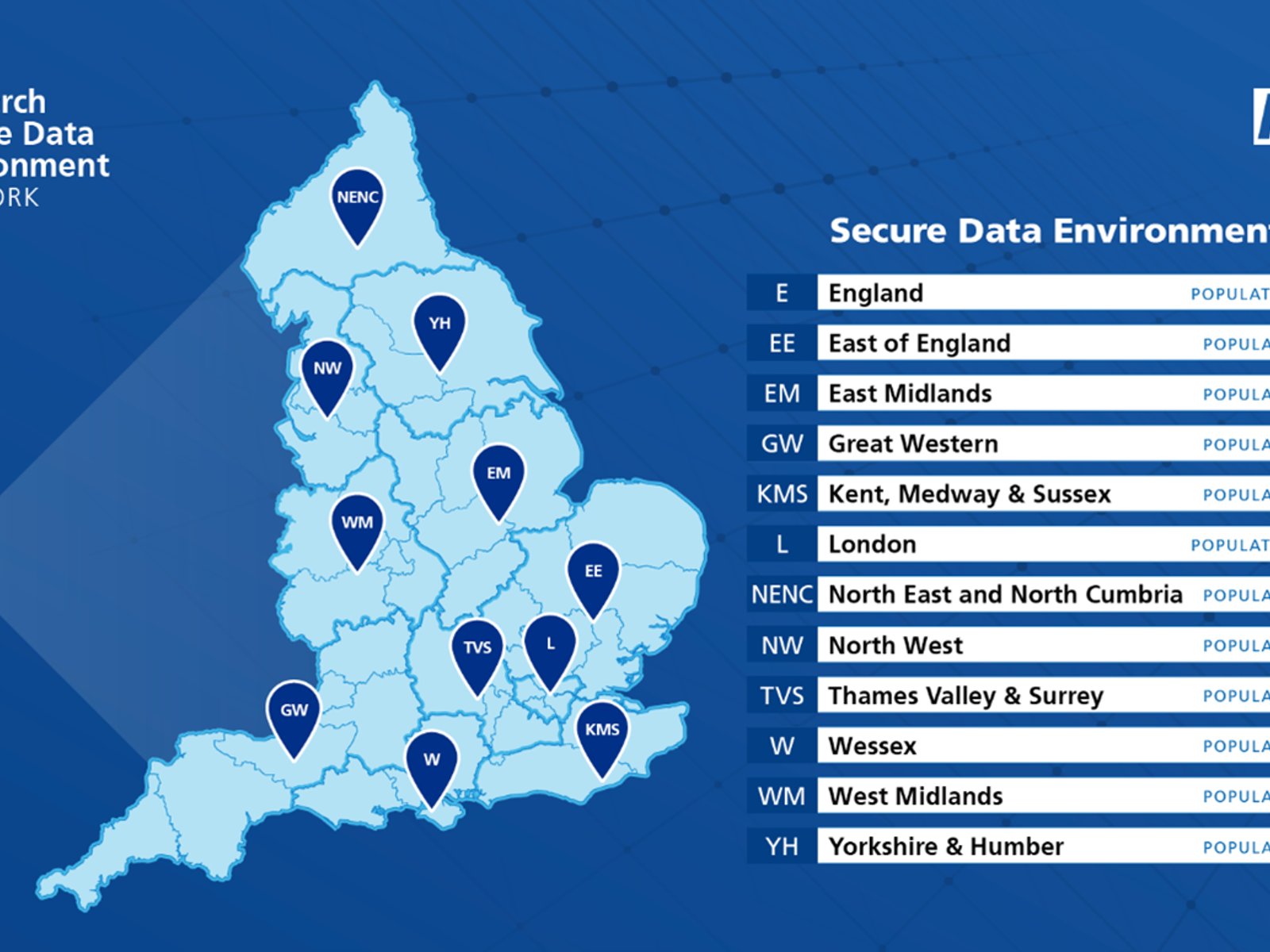 Secure Data Environment | North East and North Cumbria NHS